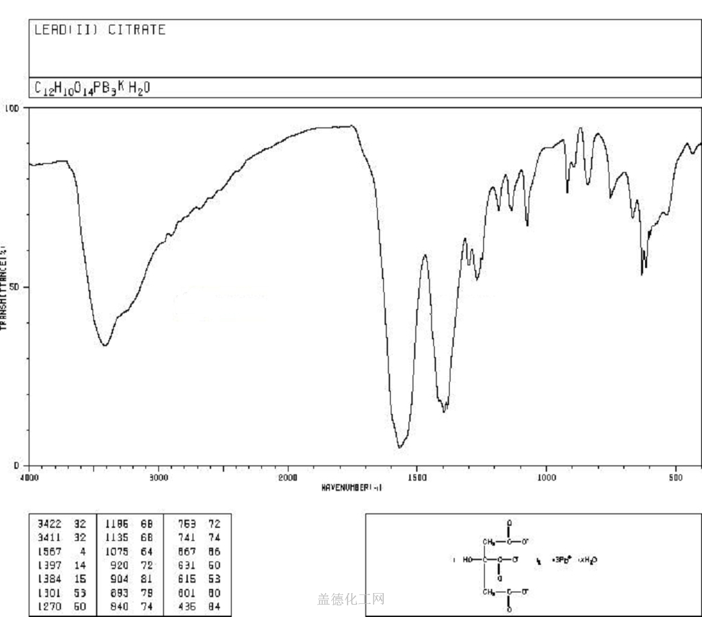 Lead citrate 512-26-5 wiki