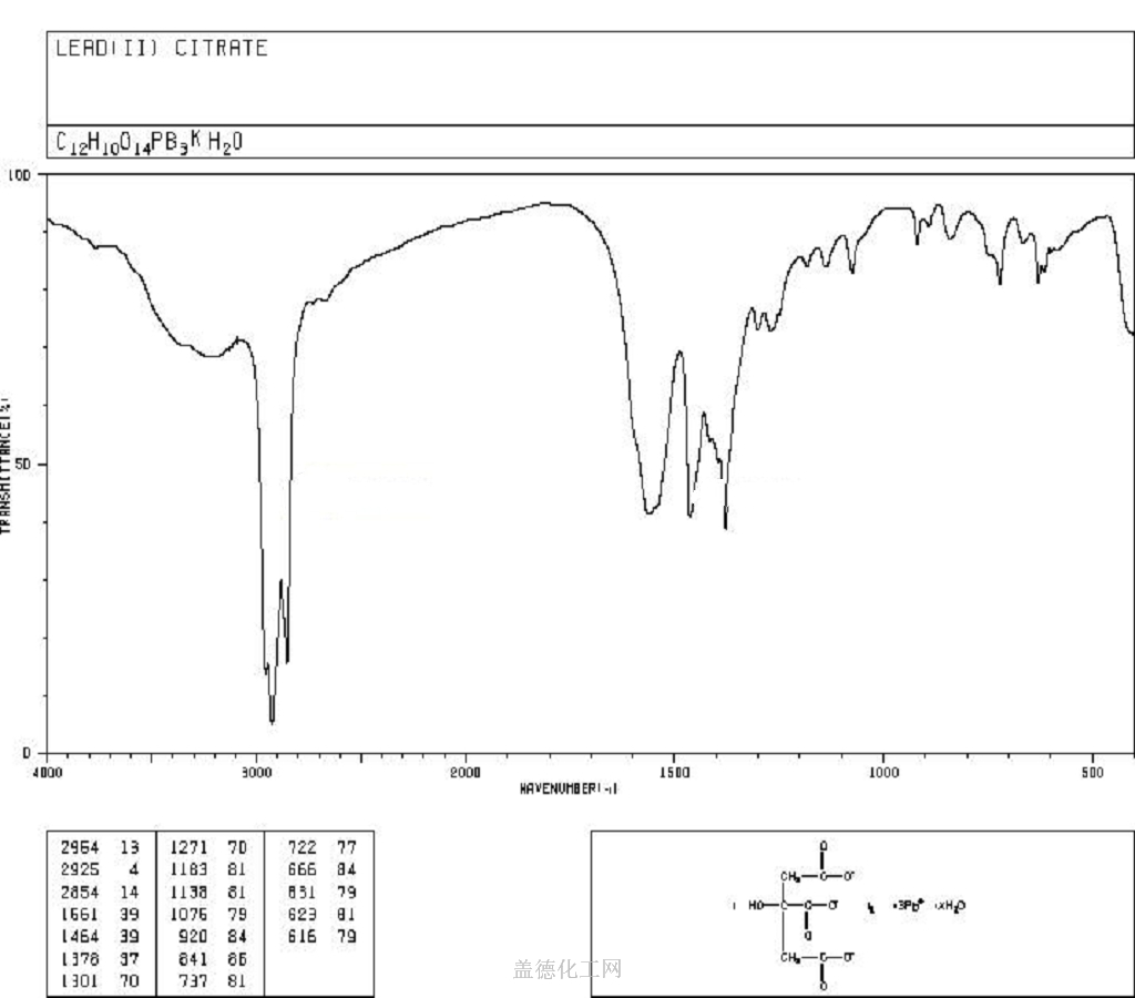 Lead citrate 512-26-5 wiki