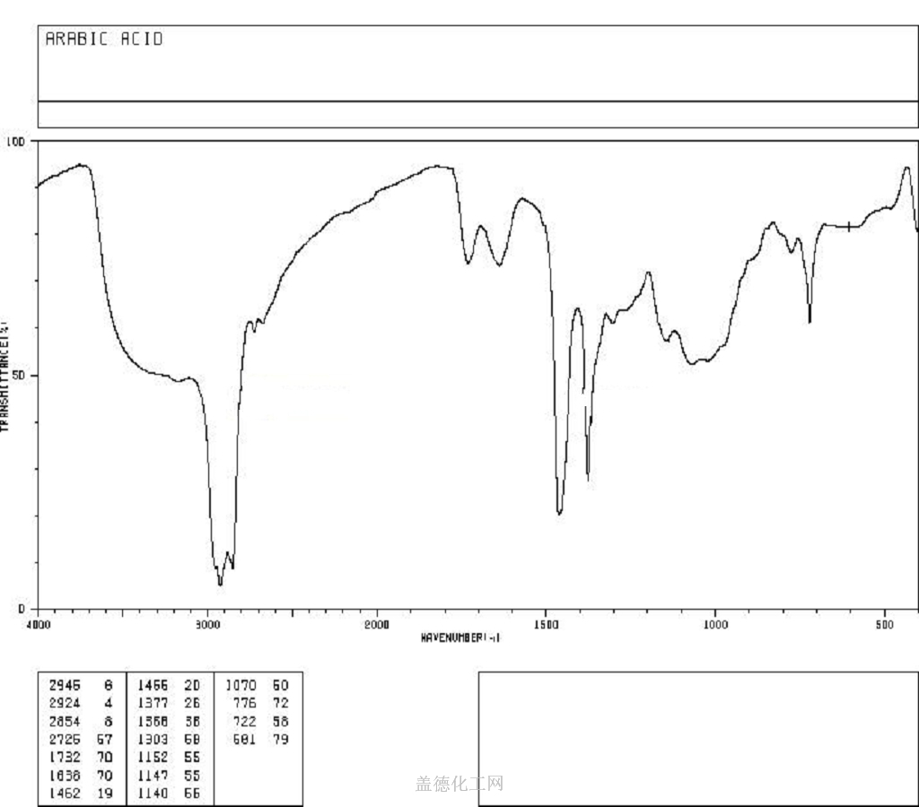 ARABIC ACID 32609-14-6 wiki