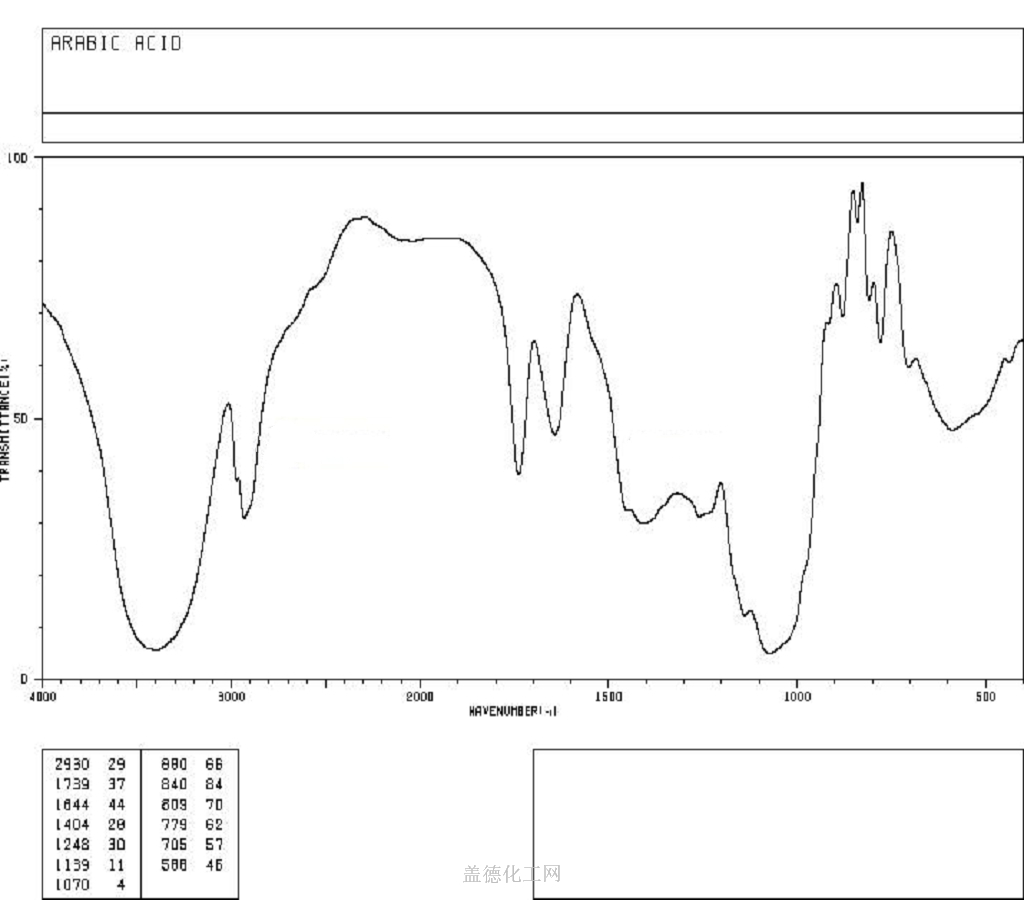 ARABIC ACID 32609-14-6 wiki