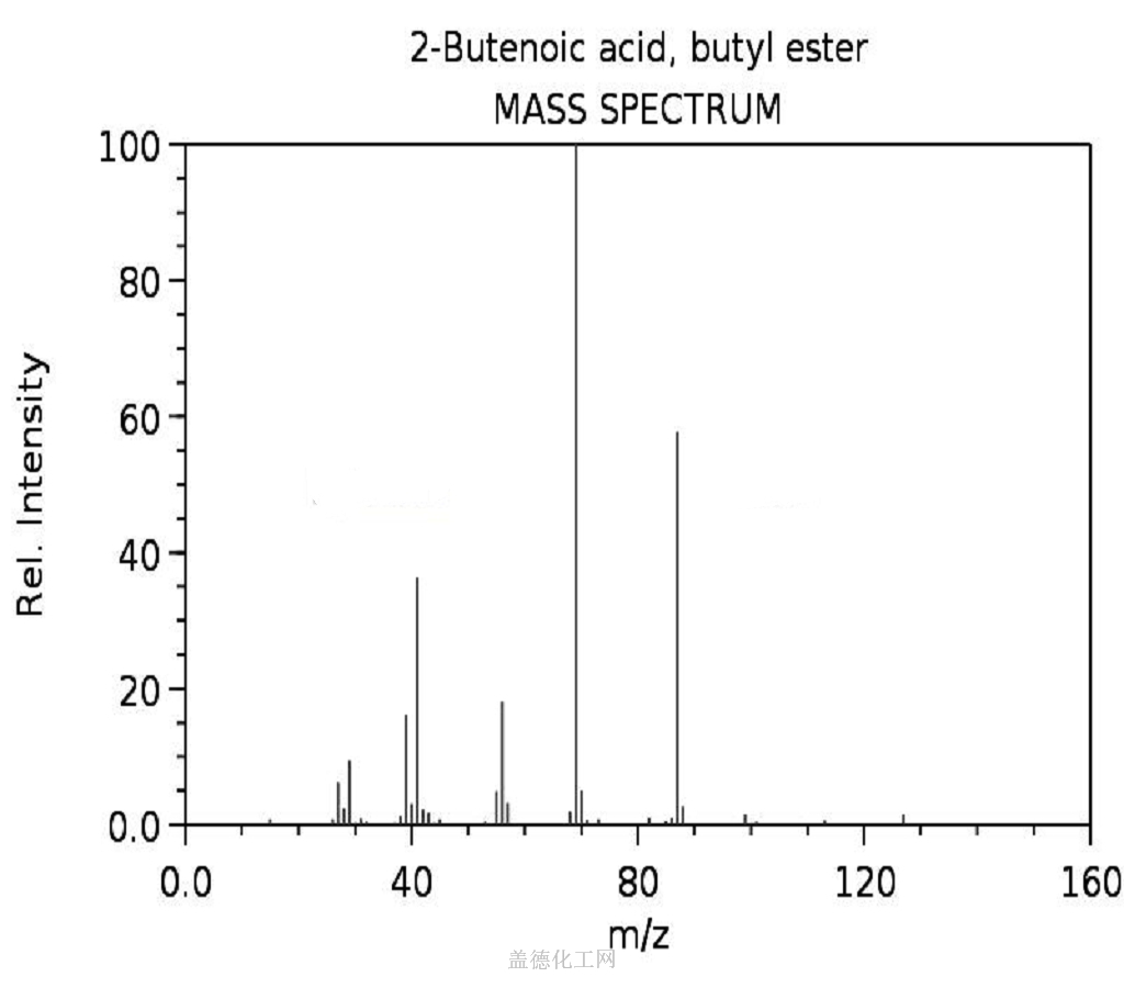 7299-91-4 BUTYL CROTONATE - Chemical Dictionary - Guidechem