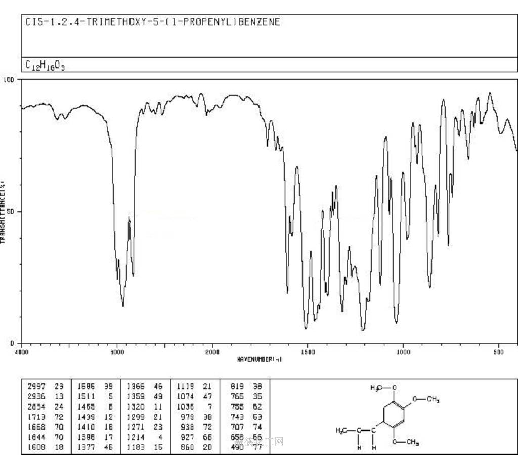 BETA-ASARONE 5273-86-9 wiki