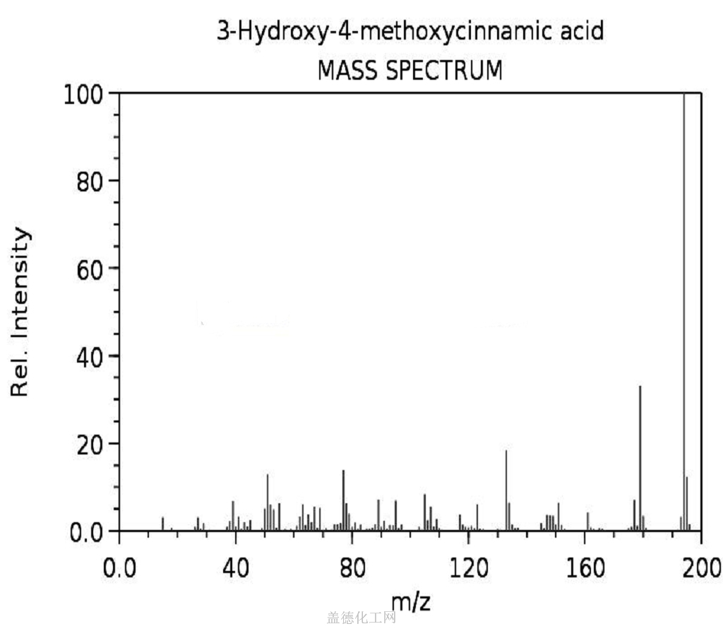 Isoferulic acid 537-73-5 wiki