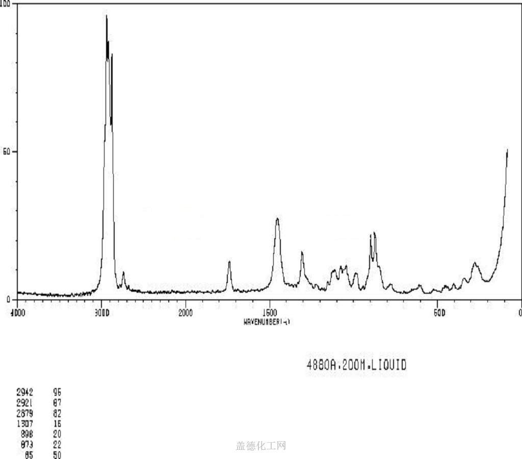 AMYL BUTYRATE 540-18-1 wiki