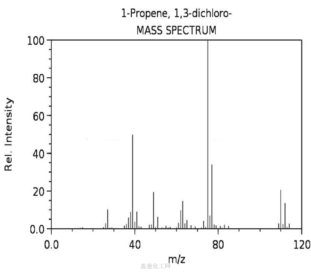 1,3-Dichloropropene 542-75-6 wiki