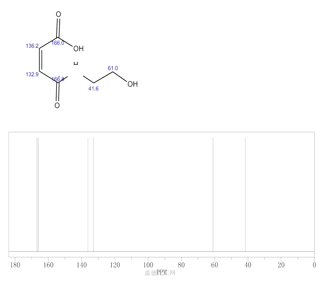 MALEIC ACID MONO ETHANOLAMIDE 15519-86-5 wiki