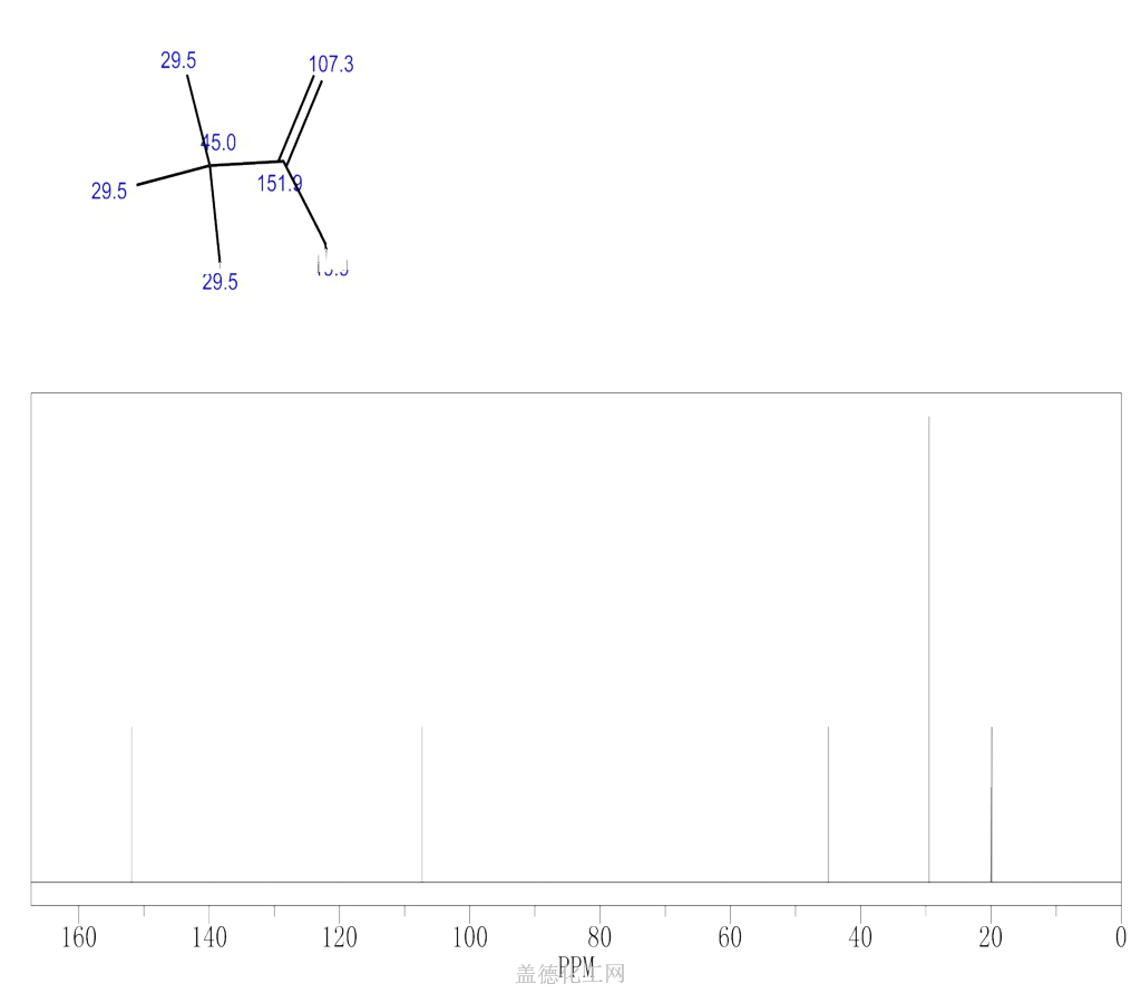 2,3,3-TRIMETHYL-1-BUTENE 594-56-9 wiki