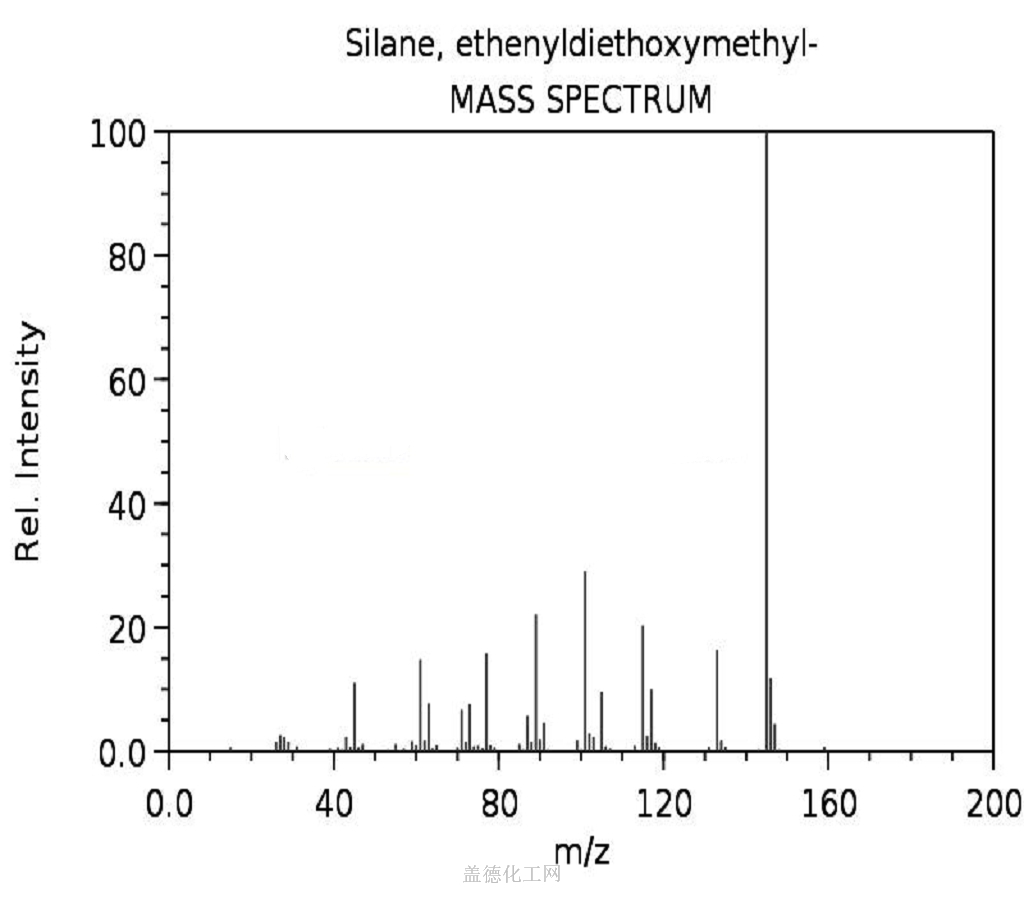 Diethoxy(methyl)vinylsilane 5507-44-8 wiki
