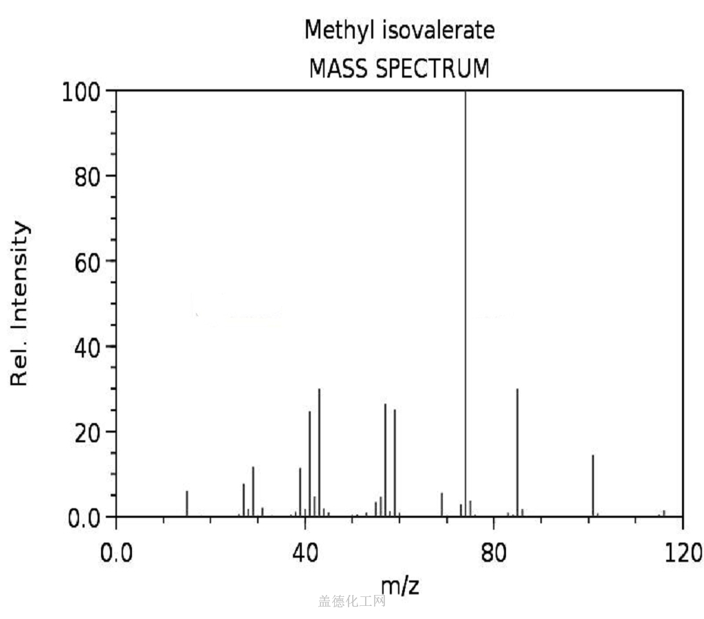 Methyl isovalerate 556-24-1 wiki