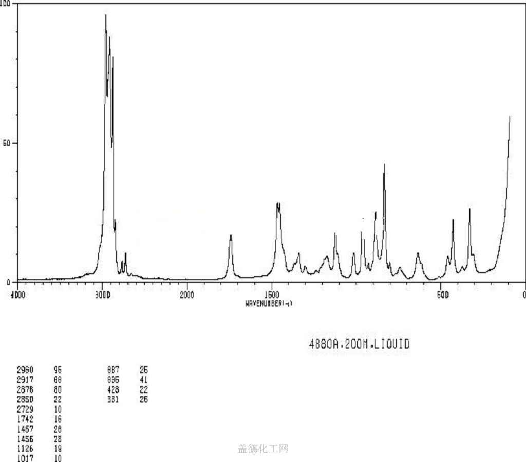 Methyl isovalerate 556-24-1 wiki