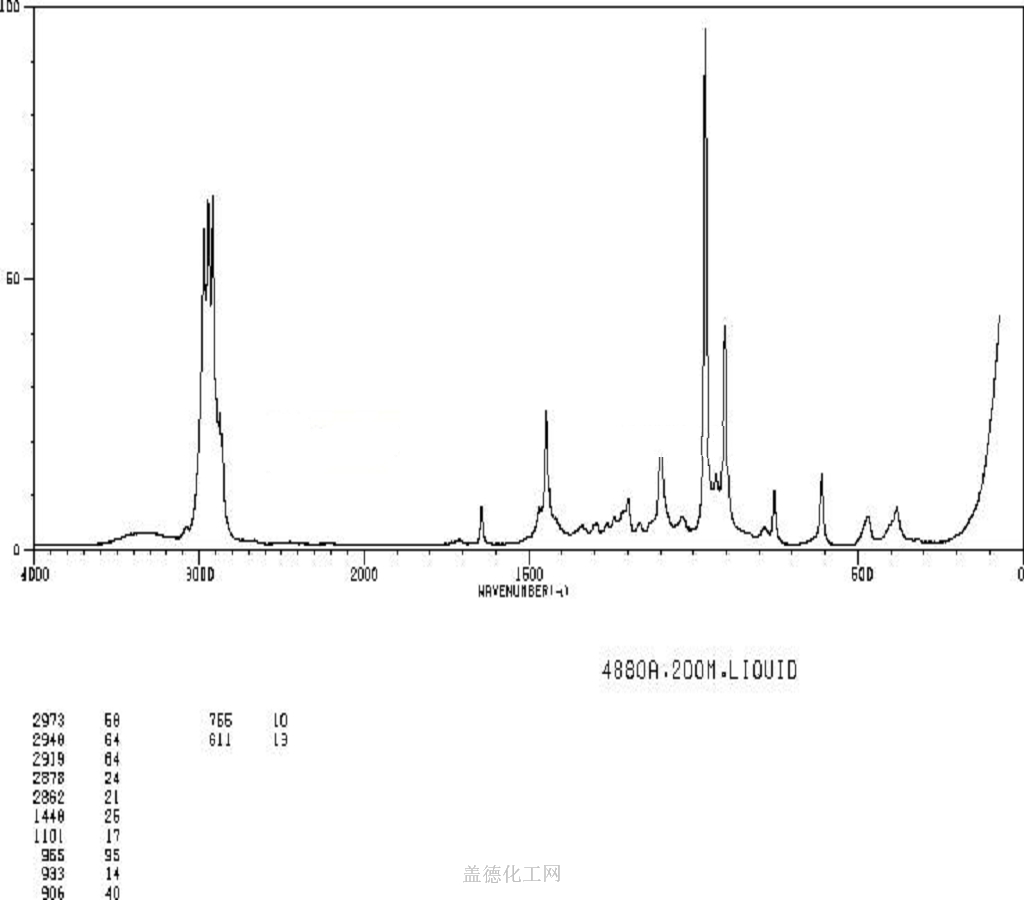 Cyclobutanol 2919-23-5 wiki