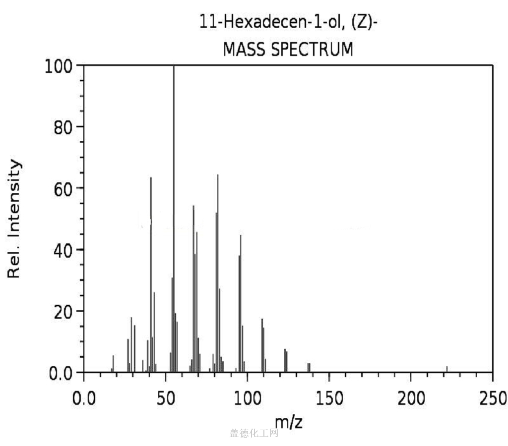 (Z)-hexadec-11-en-1-ol 56683-54-6 wiki