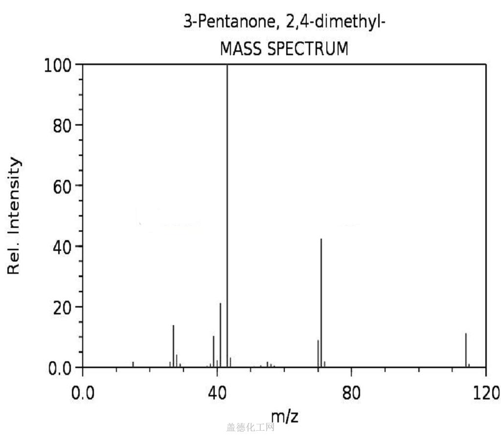 2,4-Dimethyl-3-pentanone 565-80-0 wiki