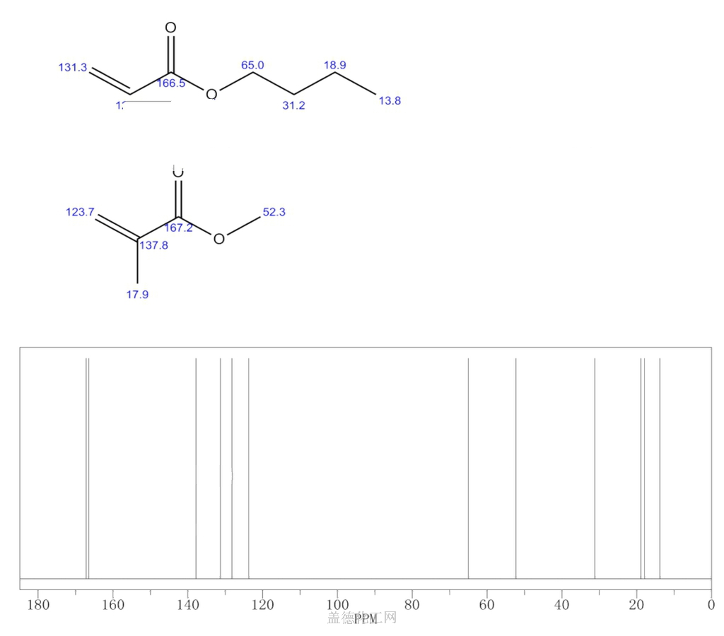 부틸 아크릴 레이트-메틸 메타 크릴 레이트 중합체 25852-37-3 wiki - Kr