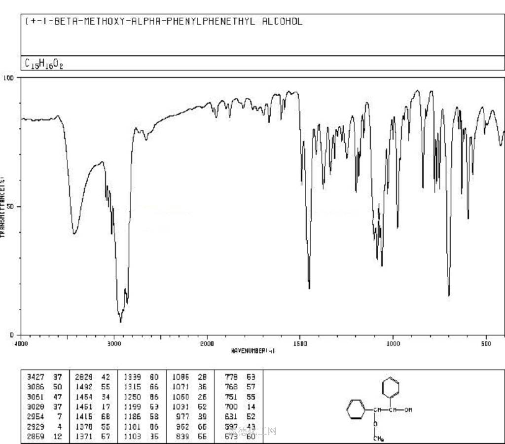 58176-63-9 C15H16O2 - Chemical Dictionary - Guidechem