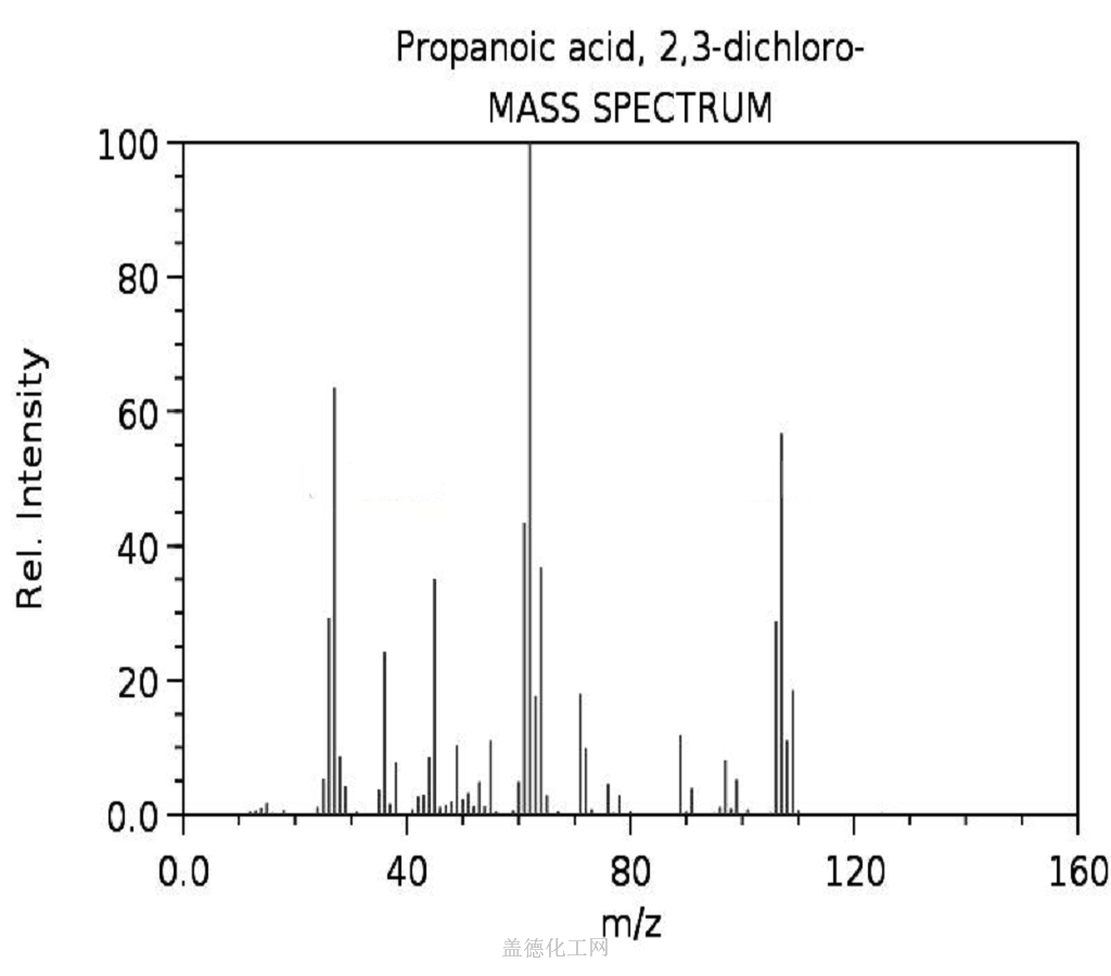 565-64-0 2,3-Dichloropropionic acid - Chemical Dictionary - Guidechem