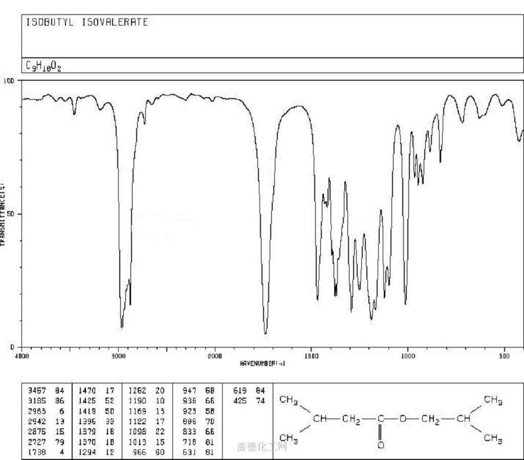 Isobutyl isovalerate 589-59-3 wiki