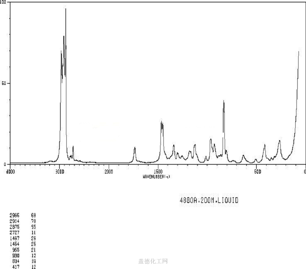 Isobutyl isovalerate 589-59-3 wiki
