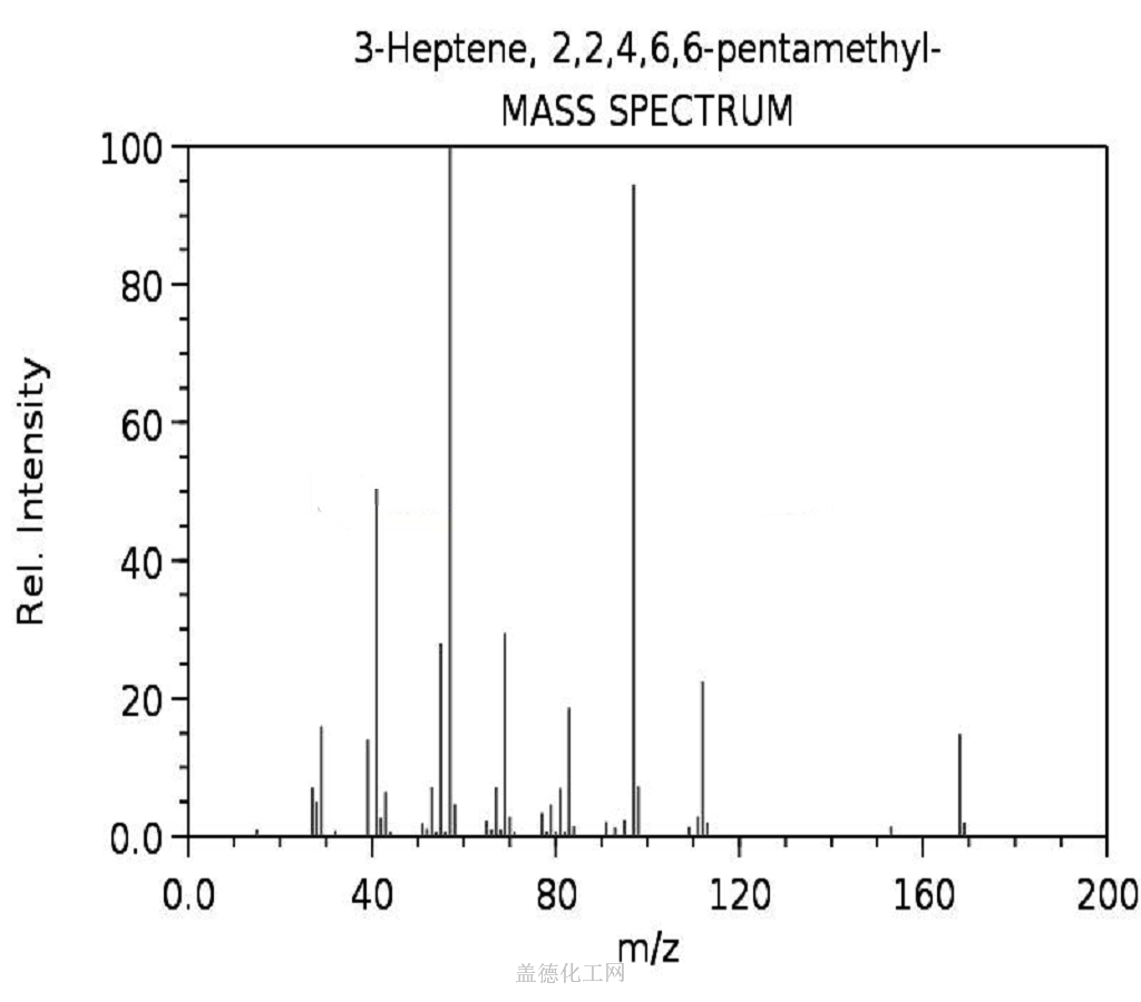 2,2,4,6,6-PENTAMETHYL-3-HEPTENE 123-48-8 wiki