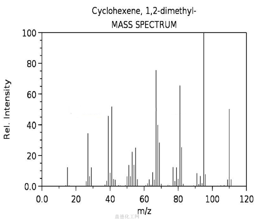 1,2-DIMETHYL CYCLOHEXENE 1674-10-8 wiki