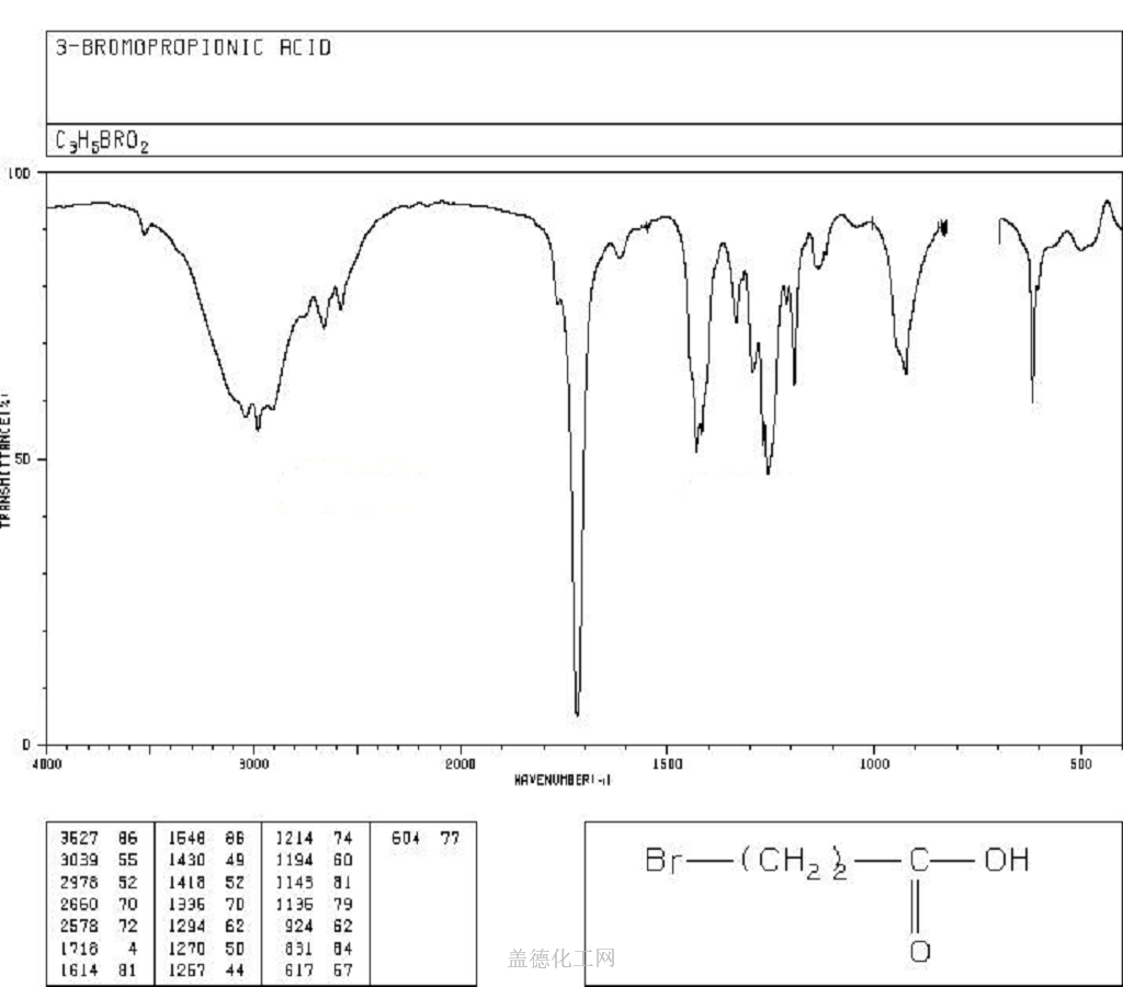 3-Bromopropionic acid 590-92-1 wiki