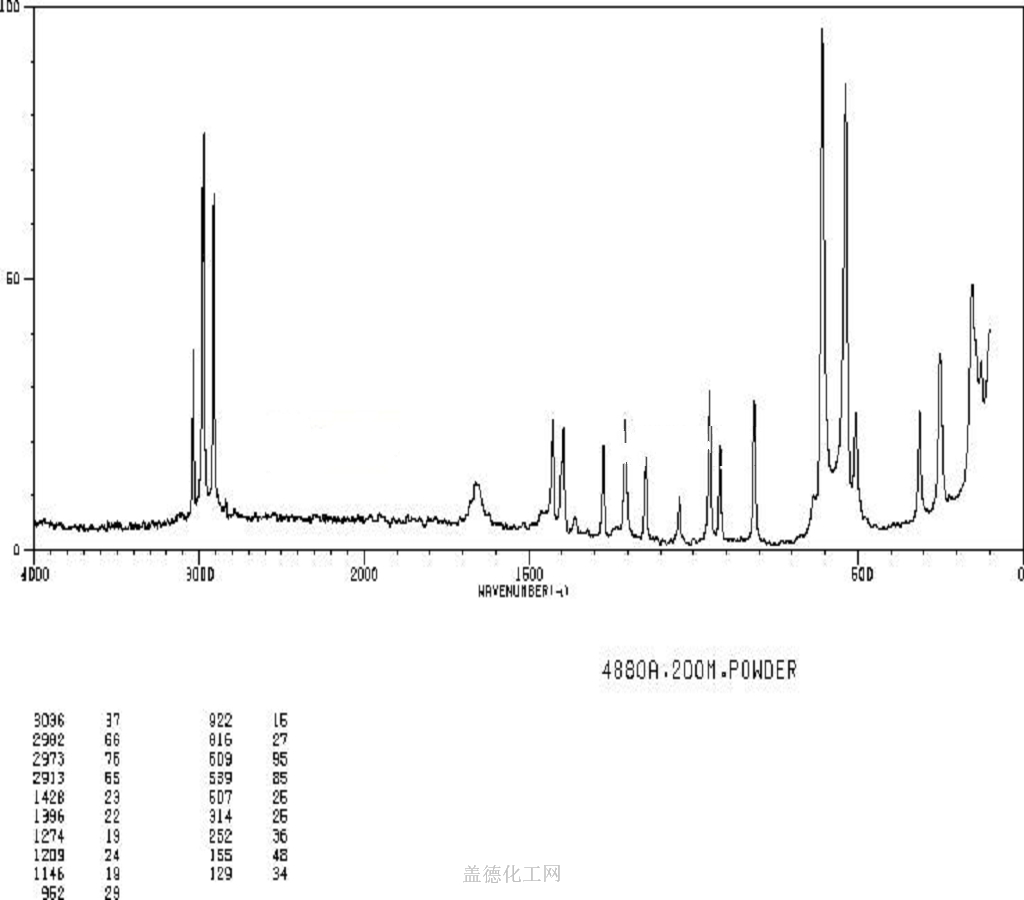 3-Bromopropionic acid 590-92-1 wiki