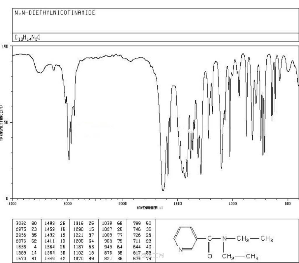 59-26-7 尼可刹米 cas号59-26-7分子式、结构式、MSDS、熔点、沸点