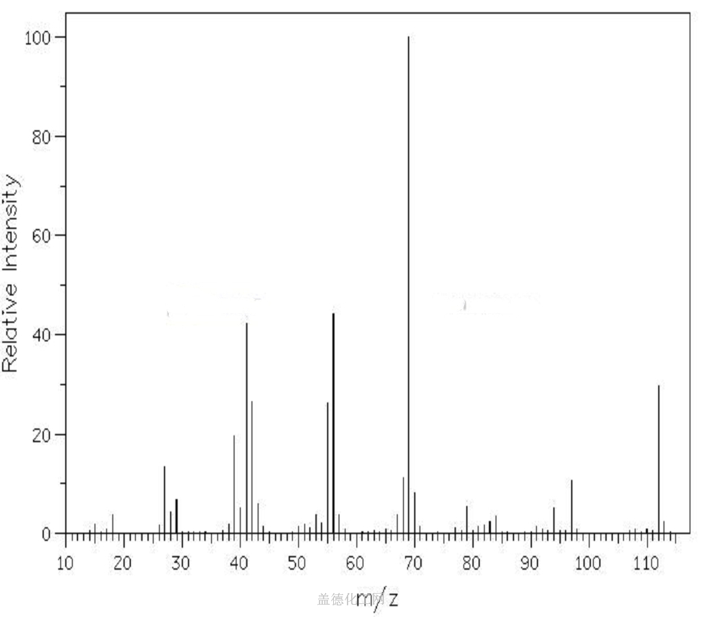 3-METHYLCYCLOHEXANONE 591-24-2 wiki