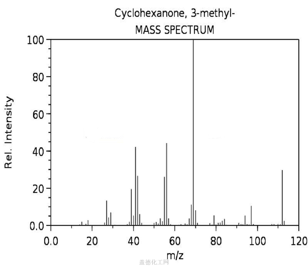 3-METHYLCYCLOHEXANONE 591-24-2 wiki