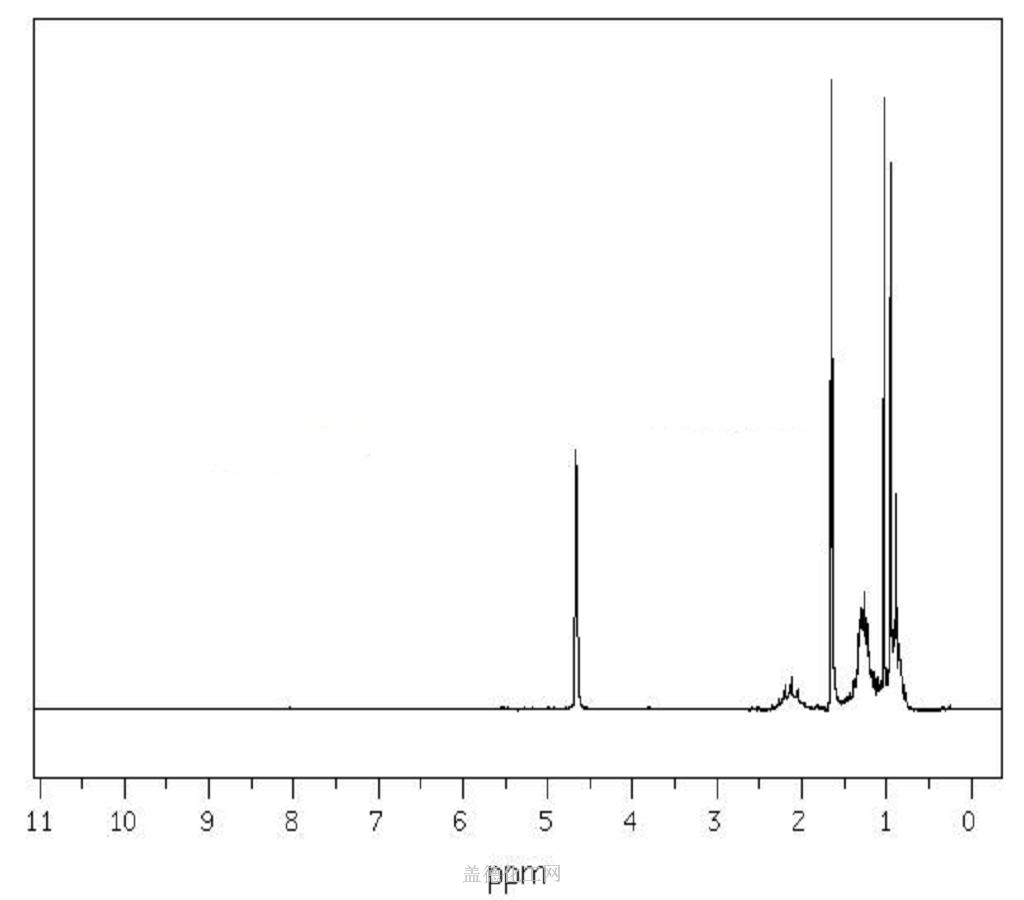 C8h16 Nmr