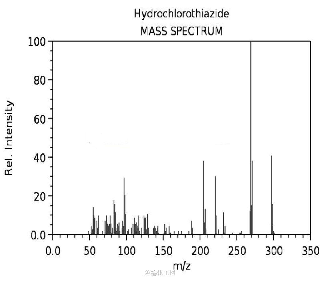 Hydrochlorothiazide 58-93-5 wiki