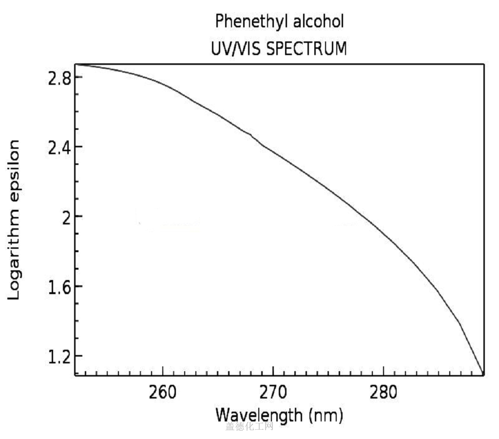 Phenethyl alcohol 60-12-8 wiki