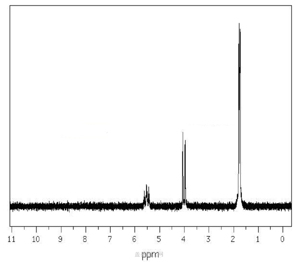 870-63-3 Prenyl bromide - Chemical Dictionary - Guidechem