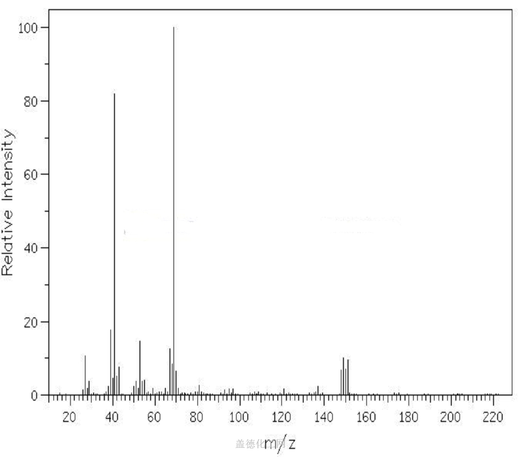 870-63-3 Prenyl bromide - Chemical Dictionary - Guidechem