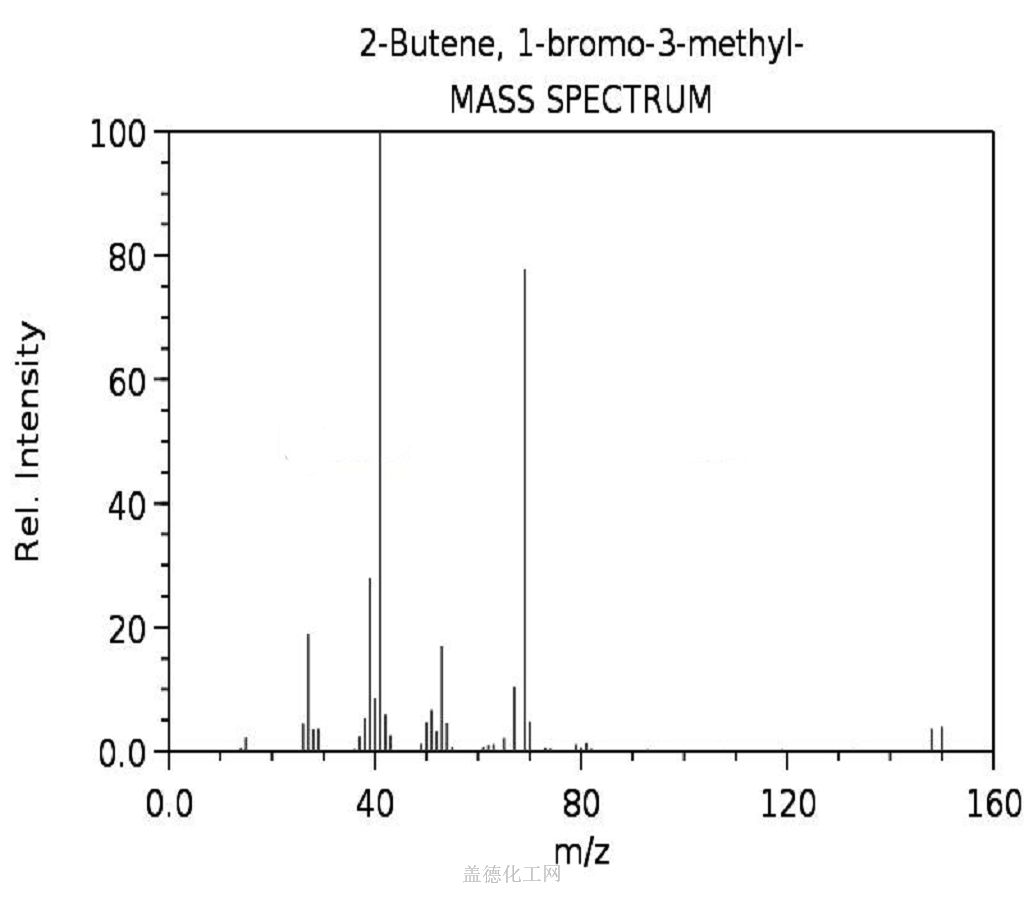 870-63-3 Prenyl bromide - Chemical Dictionary - Guidechem