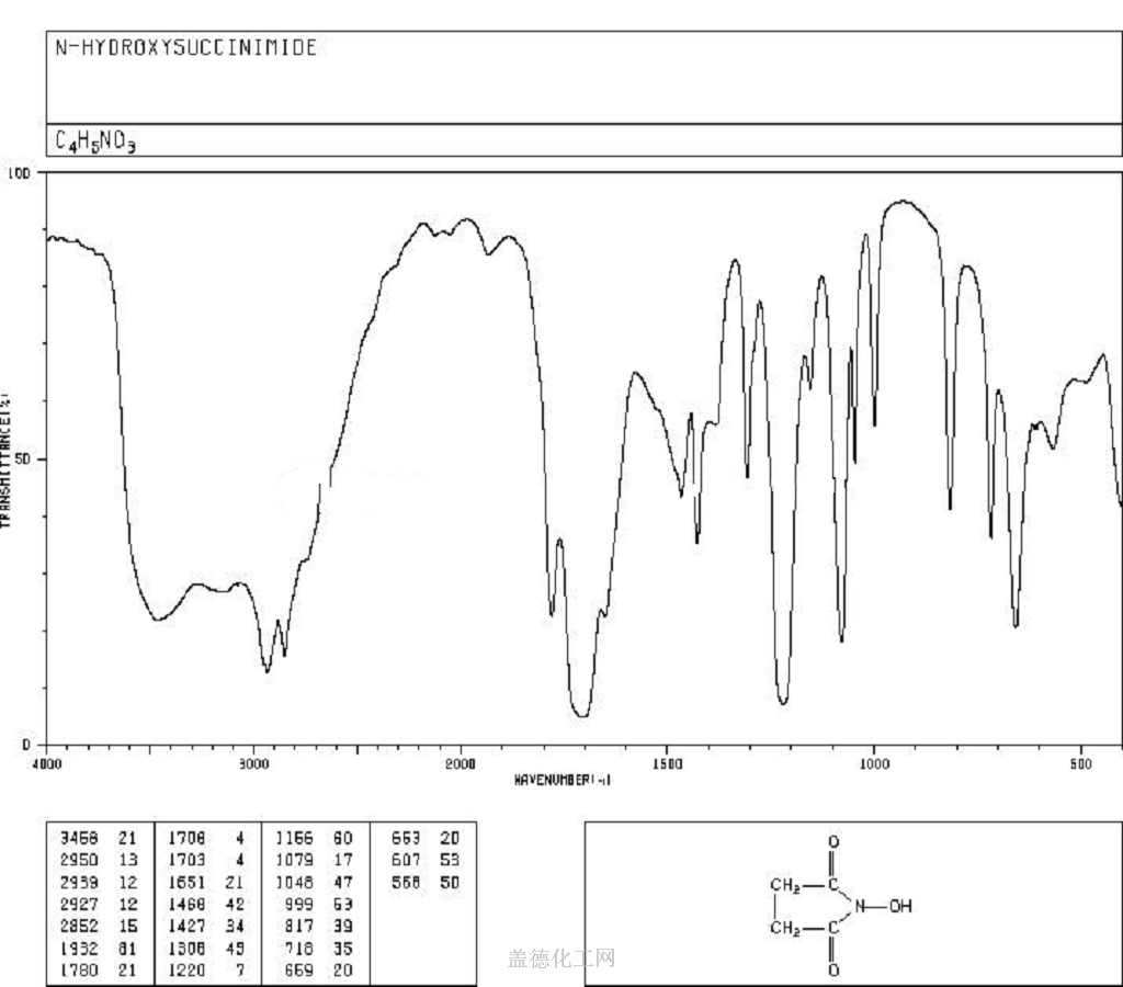 6066-82-6 N-Hydroxysuccinimide - Chemical Dictionary - Guidechem