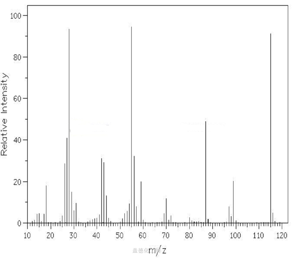 6066-82-6 N-Hydroxysuccinimide - Chemical Dictionary - Guidechem