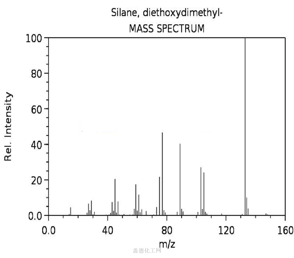 78-62-6 Dimethyldiethoxysilane - Chemical Dictionary - Guidechem