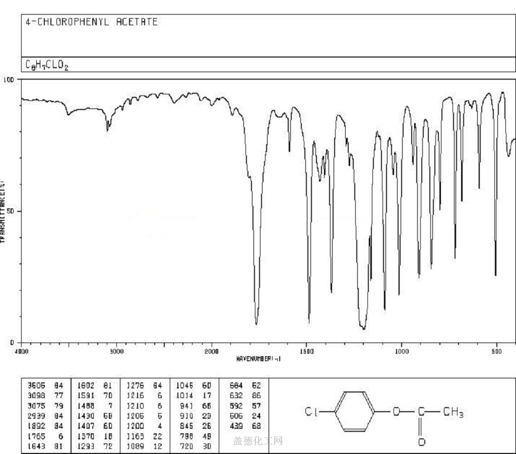 876-27-7 4-CHLOROPHENOL ACETATE - Chemical Dictionary - Guidechem
