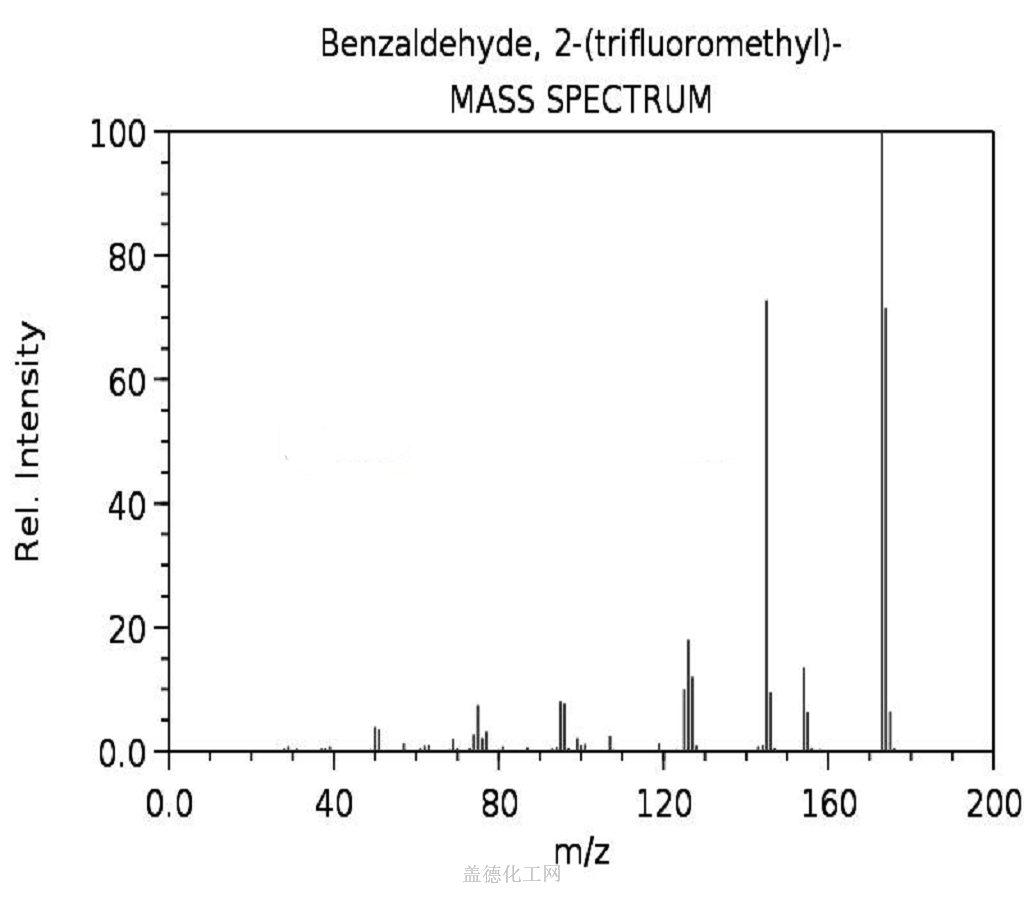 2-(Trifluoromethyl)benzaldehyde 447-61-0 wiki