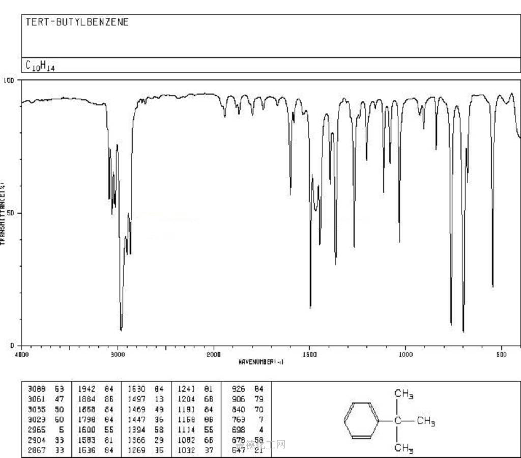 tert-Butylbenzene 98-06-6 wiki