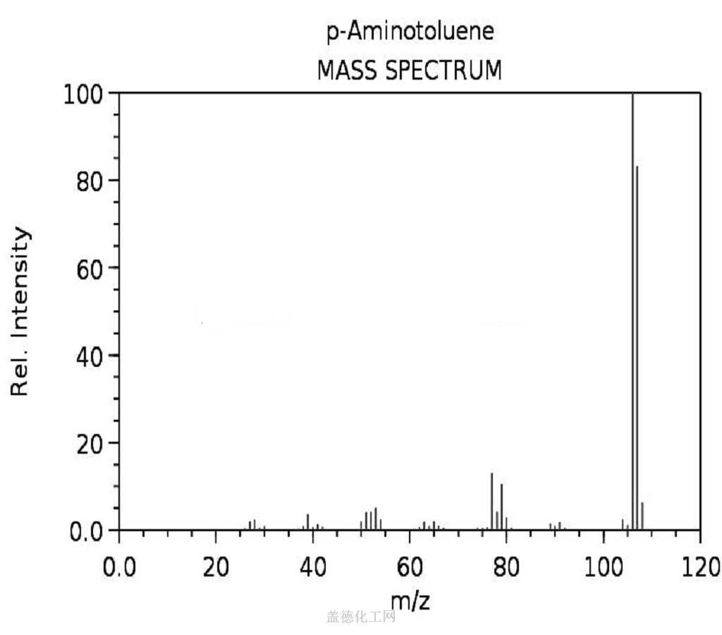 p-Toluidine 106-49-0 wiki
