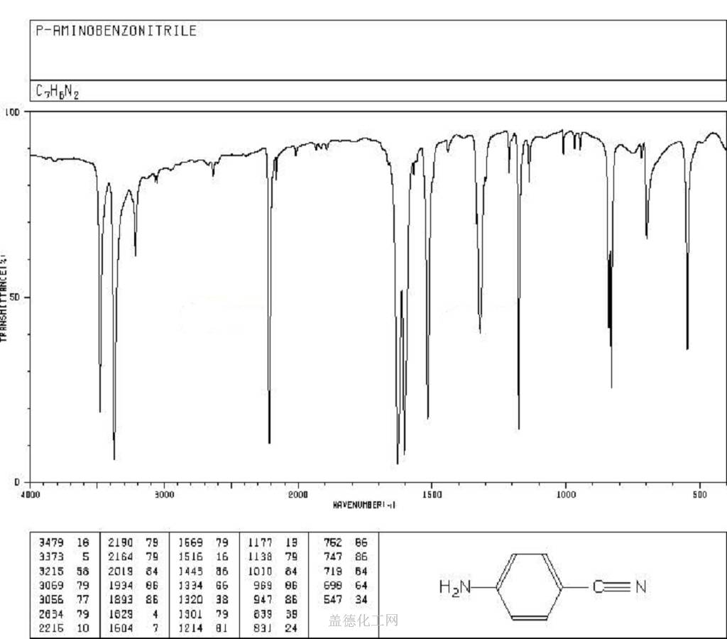 4-Aminobenzonitrile 873-74-5 wiki