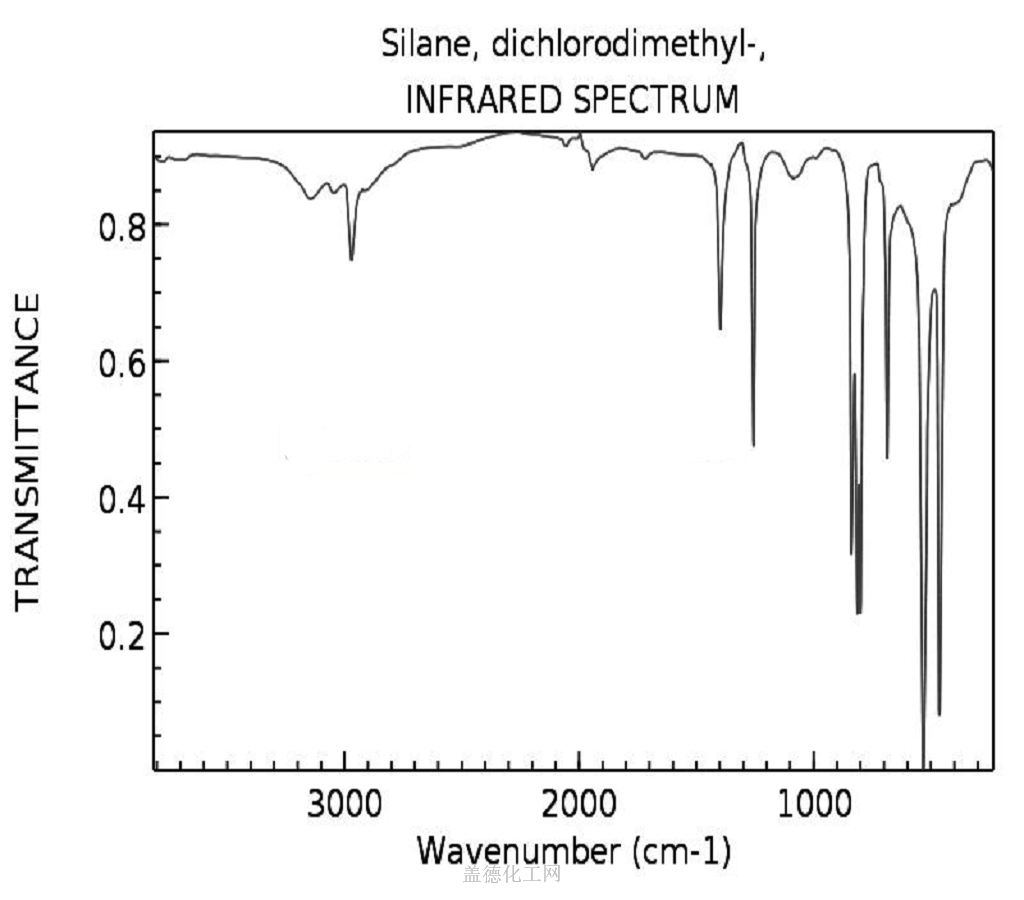 Dichlorodimethylsilane 75-78-5 wiki