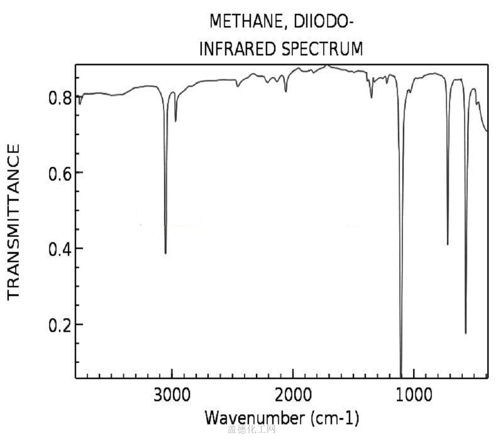 Diiodomethane 75-11-6 wiki