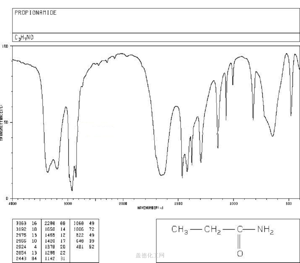 79-05-0 Propionamide - Chemical Dictionary - Guidechem