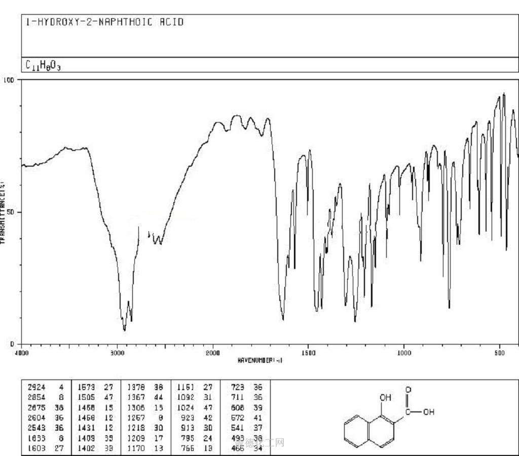1-Hydroxy-2-naphthoic acid 86-48-6 wiki