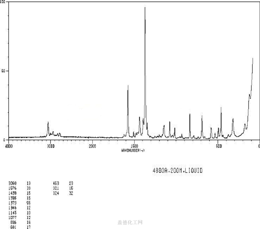N,N-Dimethyl-1-naphthylamine 86-56-6 wiki