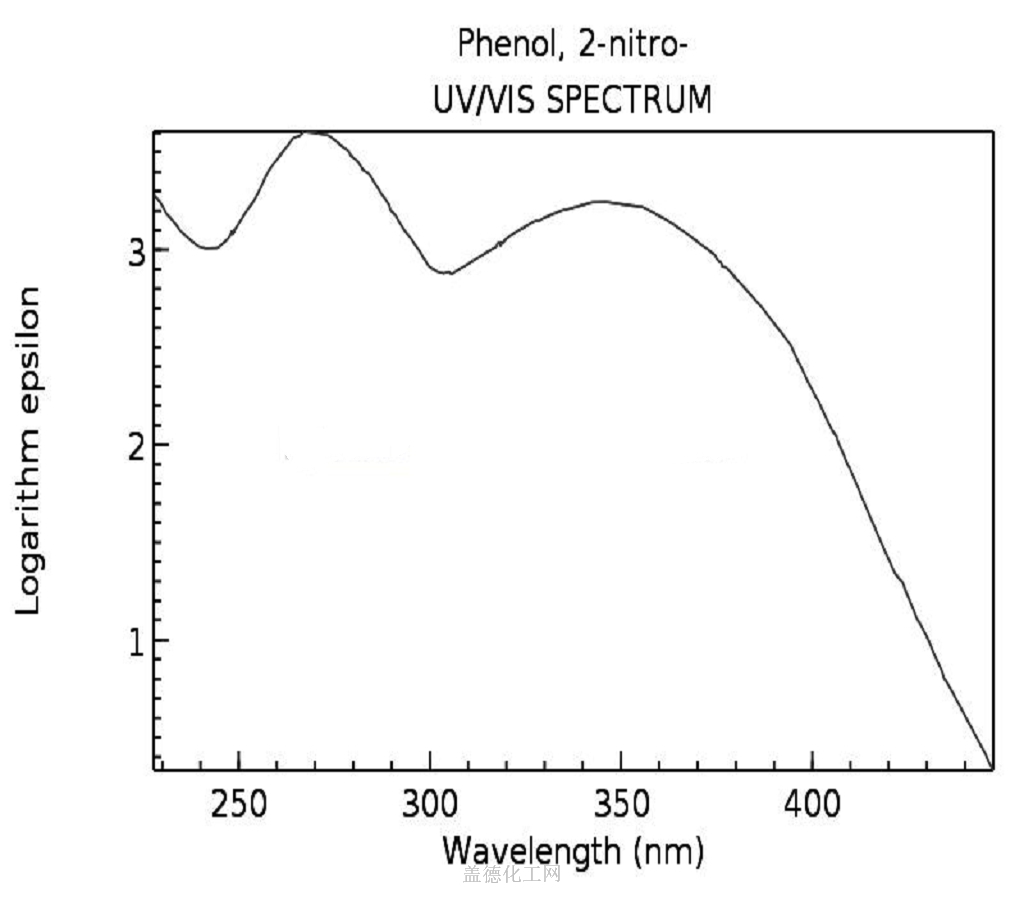 2-Nitrophenol 88-75-5 wiki