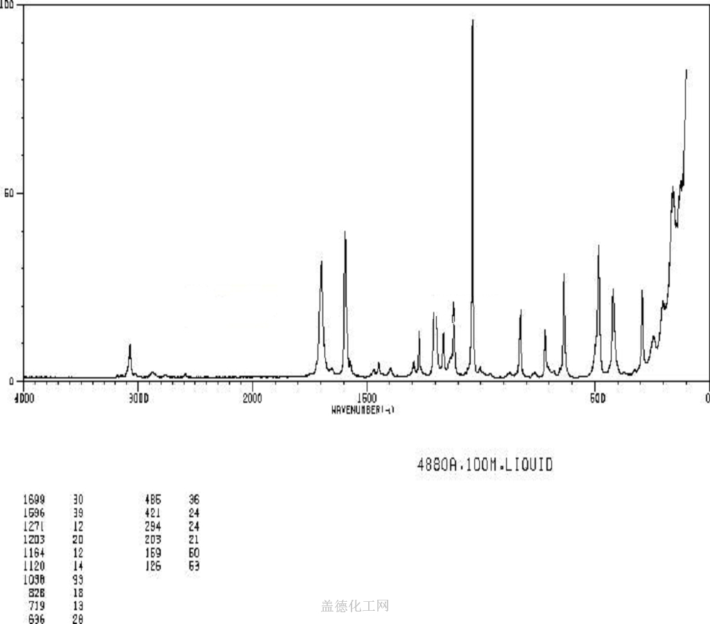 2-Chlorobenzaldehyde 89-98-5 wiki